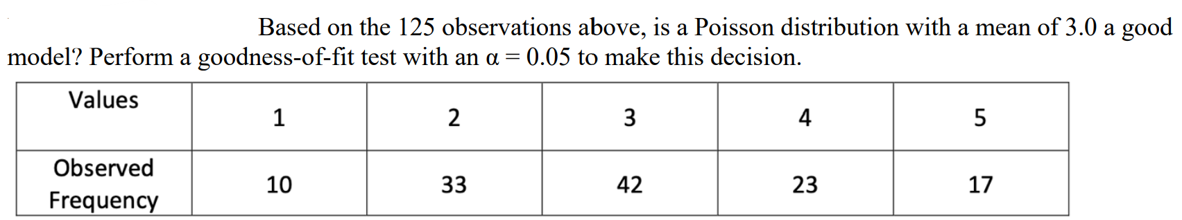 Solved Based on the 125 ﻿observations above, is a Poisson | Chegg.com