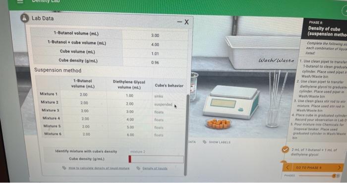 Mass of Cube Lab Data Lab Data Suspension method | Chegg.com