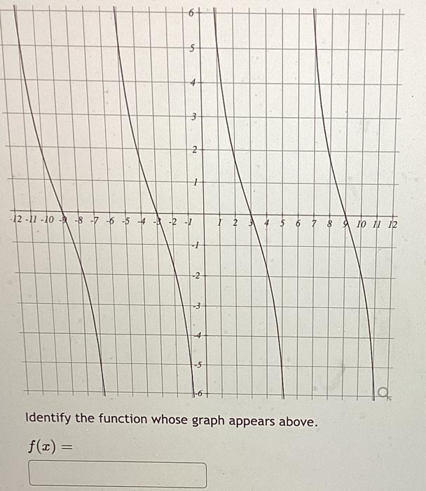 Solved Identify the function whose graph appears above. | Chegg.com