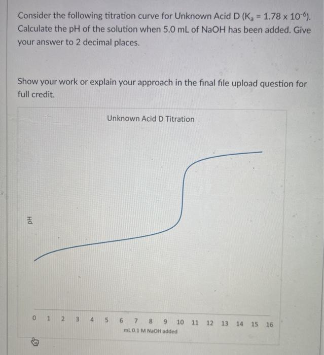 Solved Consider the following titration curve for Unknown | Chegg.com