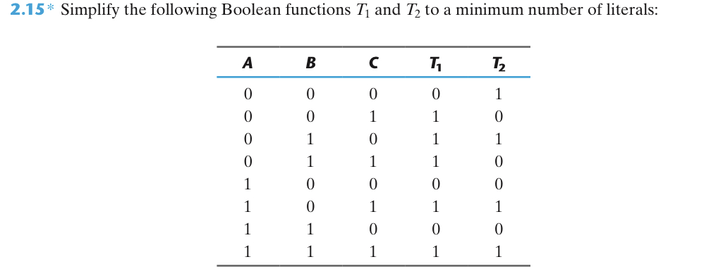 Solved 2.15* ﻿Simplify the following Boolean functions T1 | Chegg.com