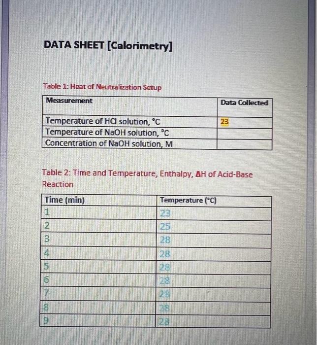 Solved Write the balanced equation for the reaction of HCl | Chegg.com