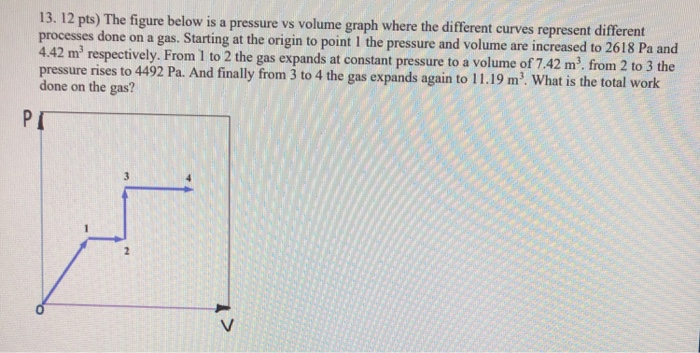 Solved 13. 12 pts) The figure below is a pressure vs volume | Chegg.com