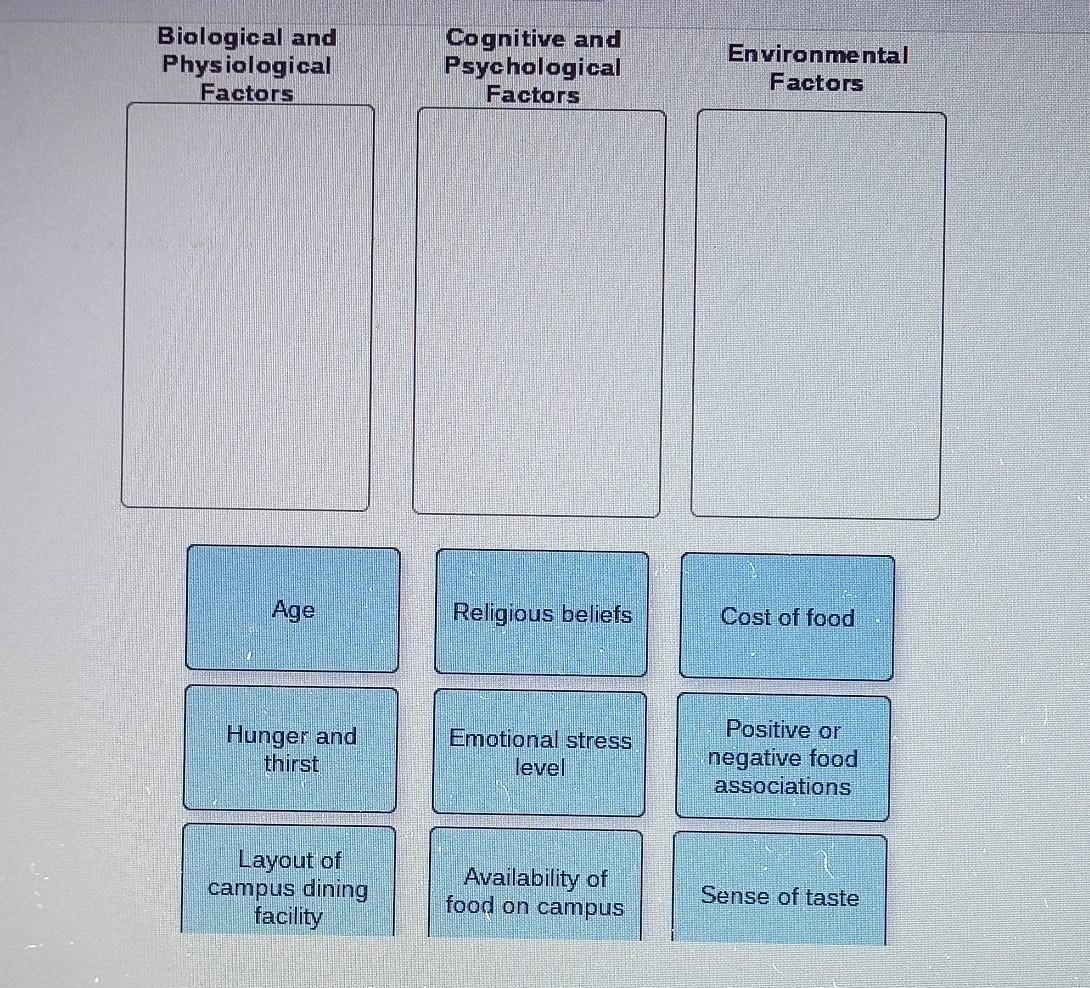 Solved Biological and Physiological Factors Cognitive and | Chegg.com