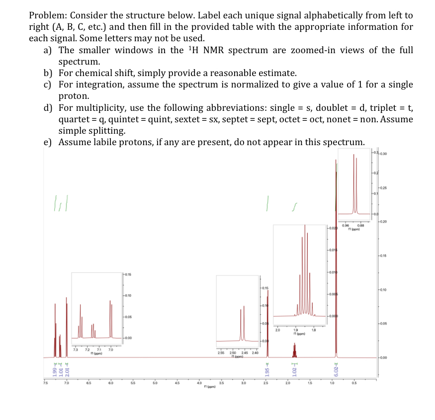 Solved Problem: Consider the structure below. Label each | Chegg.com