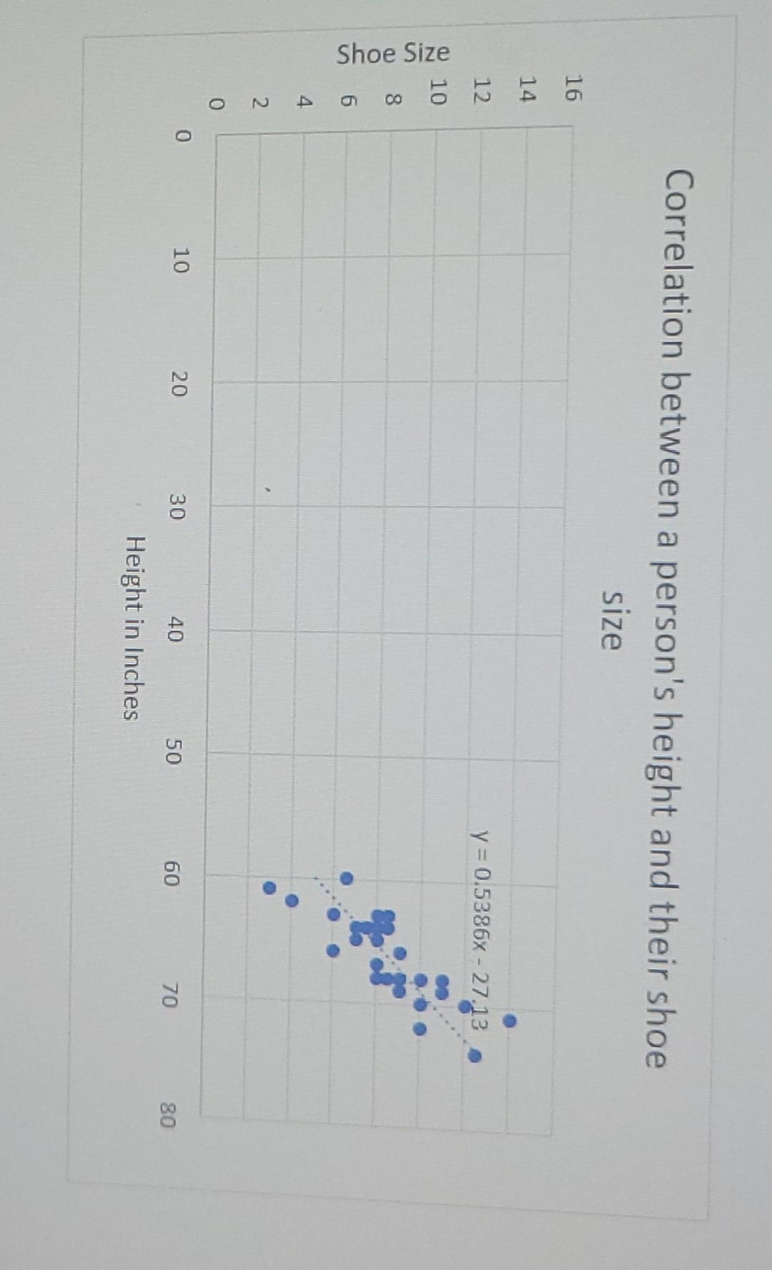 Solved I would like to know if there is a correlation | Chegg.com