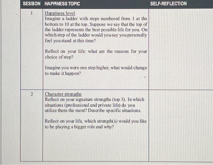 Solved SESSION HAPPINESS TOPIC SELF-REFLECTION | Chegg.com