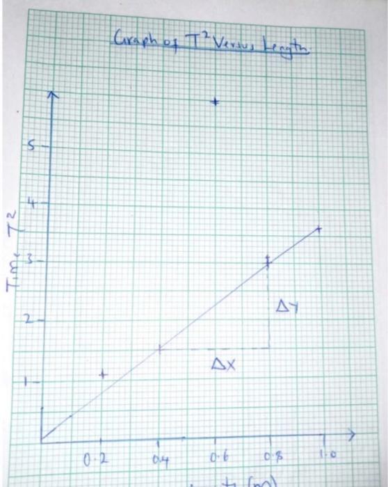 Solved convert into a computer generated graph please asap | Chegg.com