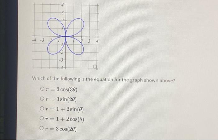 Solved -4 -3 -2 4 3 har hu 7 NJ N -3 A 8 2 3 4 C Which of | Chegg.com