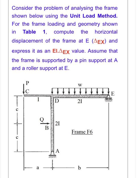 Solved Consider the problem of analysing the frame shown | Chegg.com