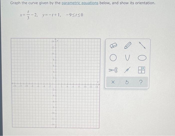 Solved Please make the graph clear and easy to read, and | Chegg.com