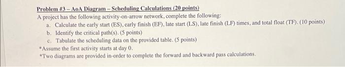 Solved Problem #3 - AoA Diagram - Scheduling Calculations | Chegg.com