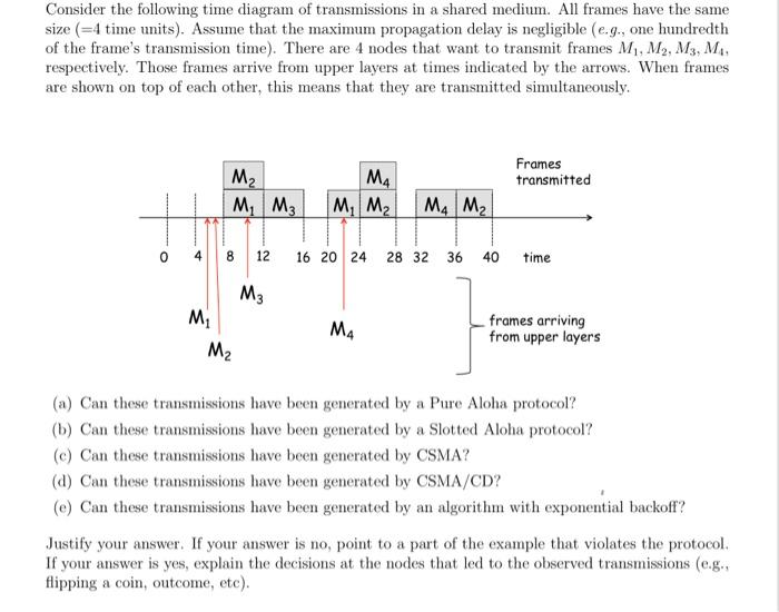 Solved Consider the following time diagram of transmissions | Chegg.com