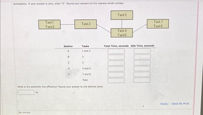 Solved Chapter 08 Homework Facility and Work Design x 5 . | Chegg.com