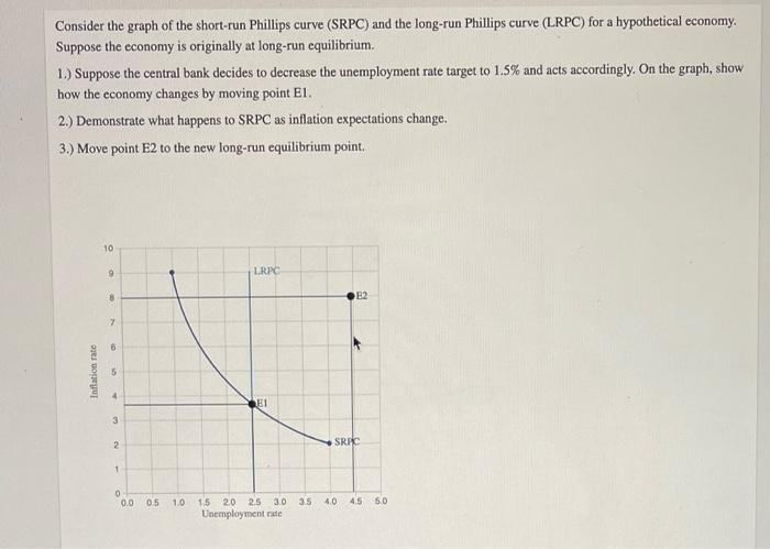 Solved Consider the graph of the short-run Phillips curve | Chegg.com