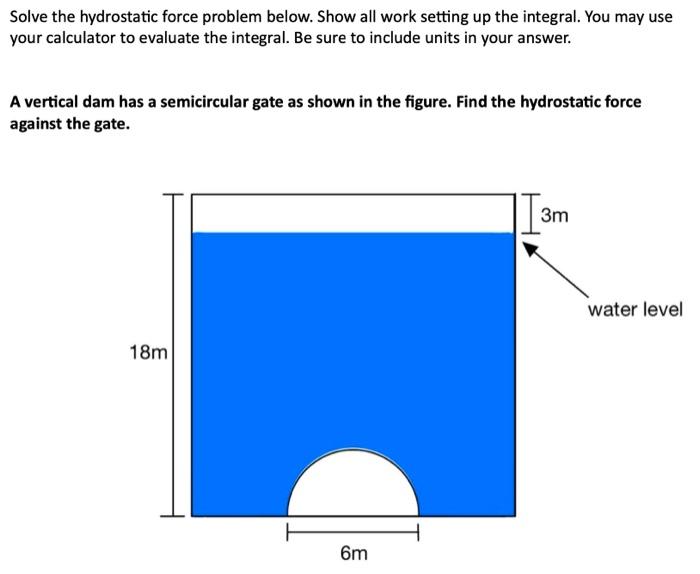 Solved Solve the hydrostatic force problem below. Show all | Chegg.com
