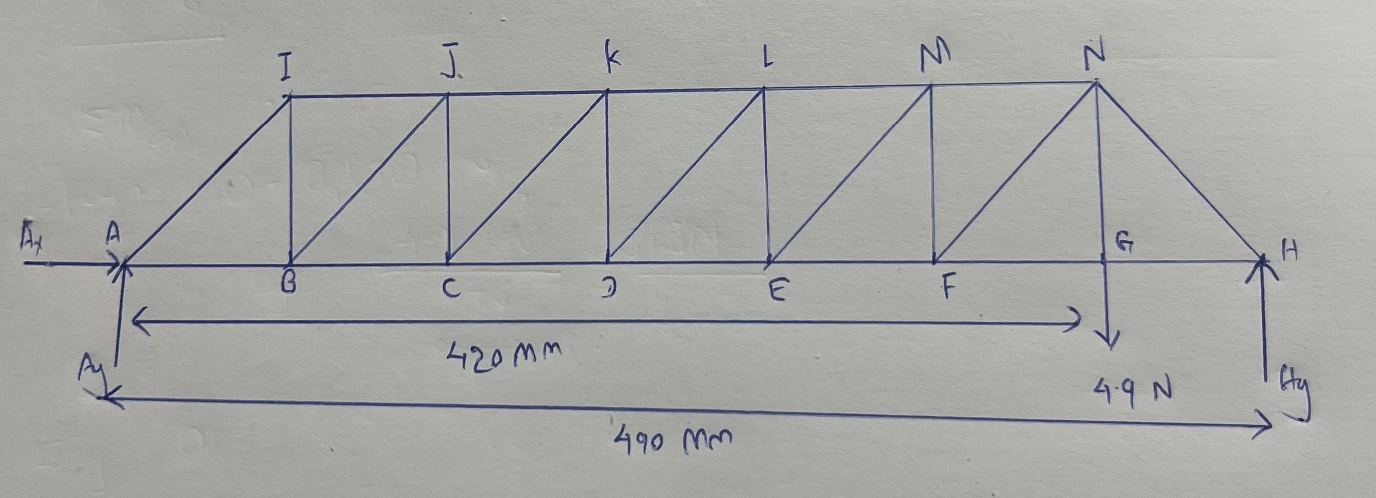 Use method of joint to find all forces in each | Chegg.com