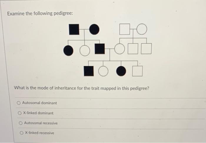 Solved Examine the following pedigree: What is the mode of | Chegg.com