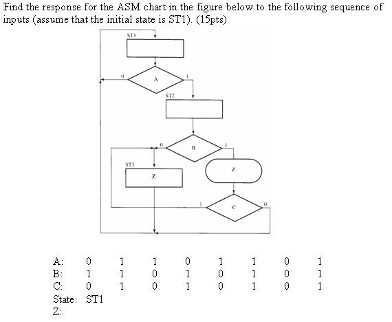 Find the response for the ASM chart in the figure | Chegg.com
