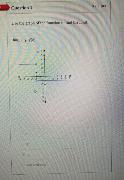 Solved Use the graph of the function to find the limit. \\[ | Chegg.com