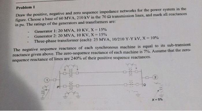Solved Problem 1 Draw the positive, negative and zero | Chegg.com