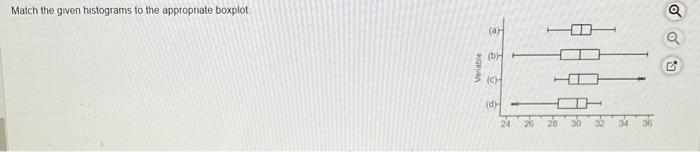 Solved Match the given hastograms to the appropriate | Chegg.com