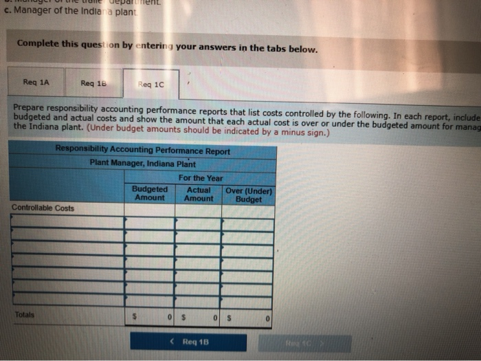Solved Problem 22.1A Responsibility accounting performance | Chegg.com