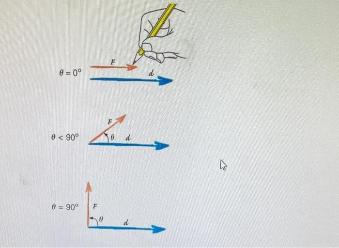 Solved Imagine a force F acts on a box as the box moves from | Chegg.com