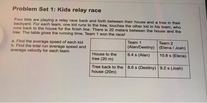 Solved Problem Set 1: Kids relay race Four kids are playing | Chegg.com