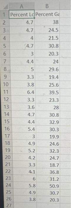 Solved You have to use R to complete this exercise. (In your | Chegg.com