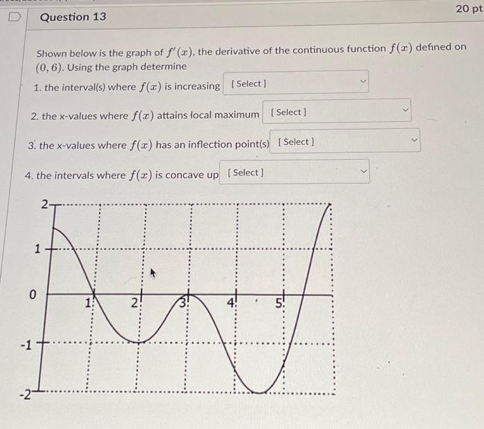 Solved Shown below is the graph of \\( f^{\\prime}(x) \\), | Chegg.com