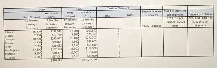 Solved Use the attached spreadsheet to analyze the data and | Chegg.com