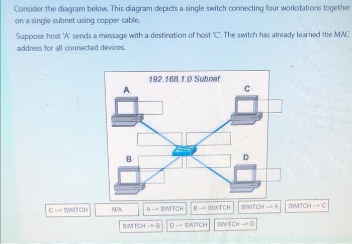 Solved Consider the diagram below. This diagram depicts a | Chegg.com