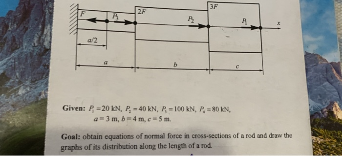 Solved 3F 2F B В R a/2 a b с Given: P = 20 kN, P, = 40 kN, | Chegg.com