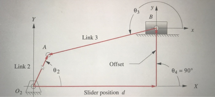 Solved 2. Problem 4-61. The link lengths, offset, and value | Chegg.com