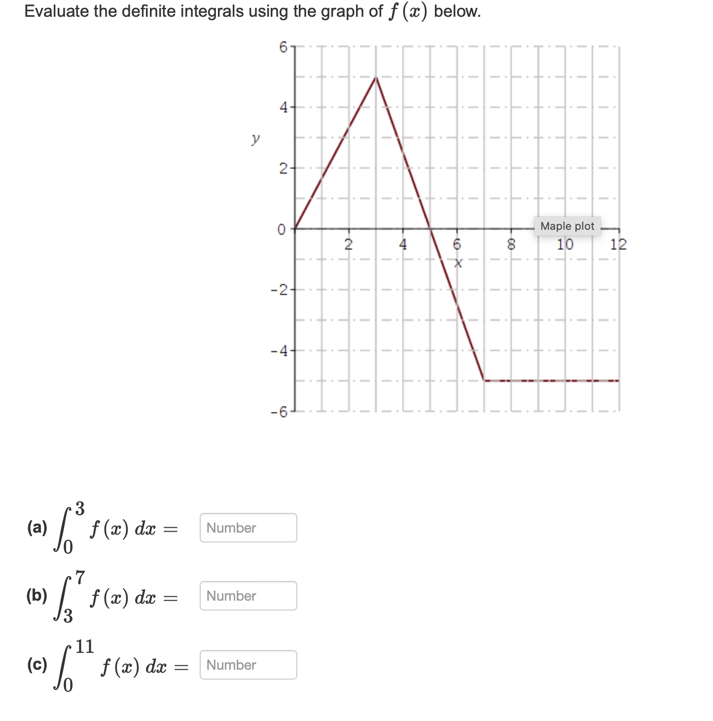 Solved Evaluate the definite integrals using the graph of | Chegg.com