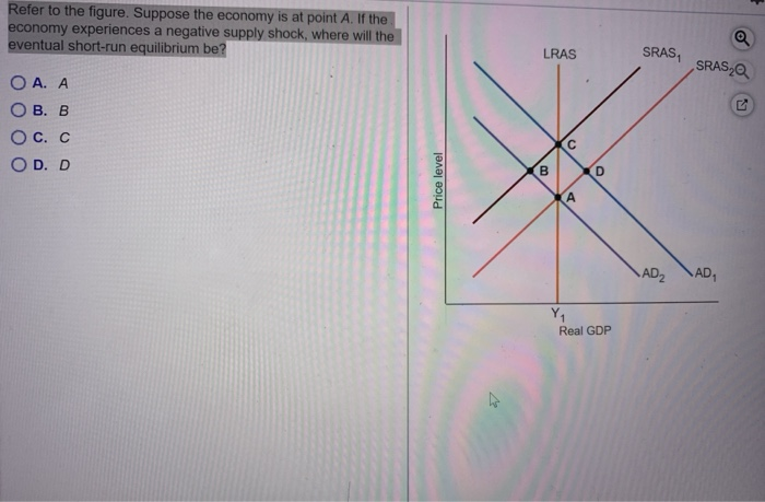 Solved Refer to the figure. Suppose the economy is at point | Chegg.com Solved Refer to the figure. Suppose the economy is at point | Chegg.com