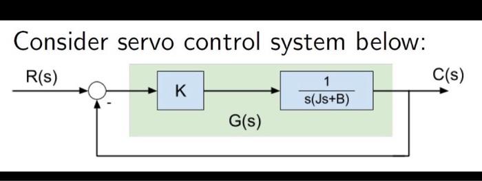 Consider servo control system below: R(s) C(s) | Chegg.com