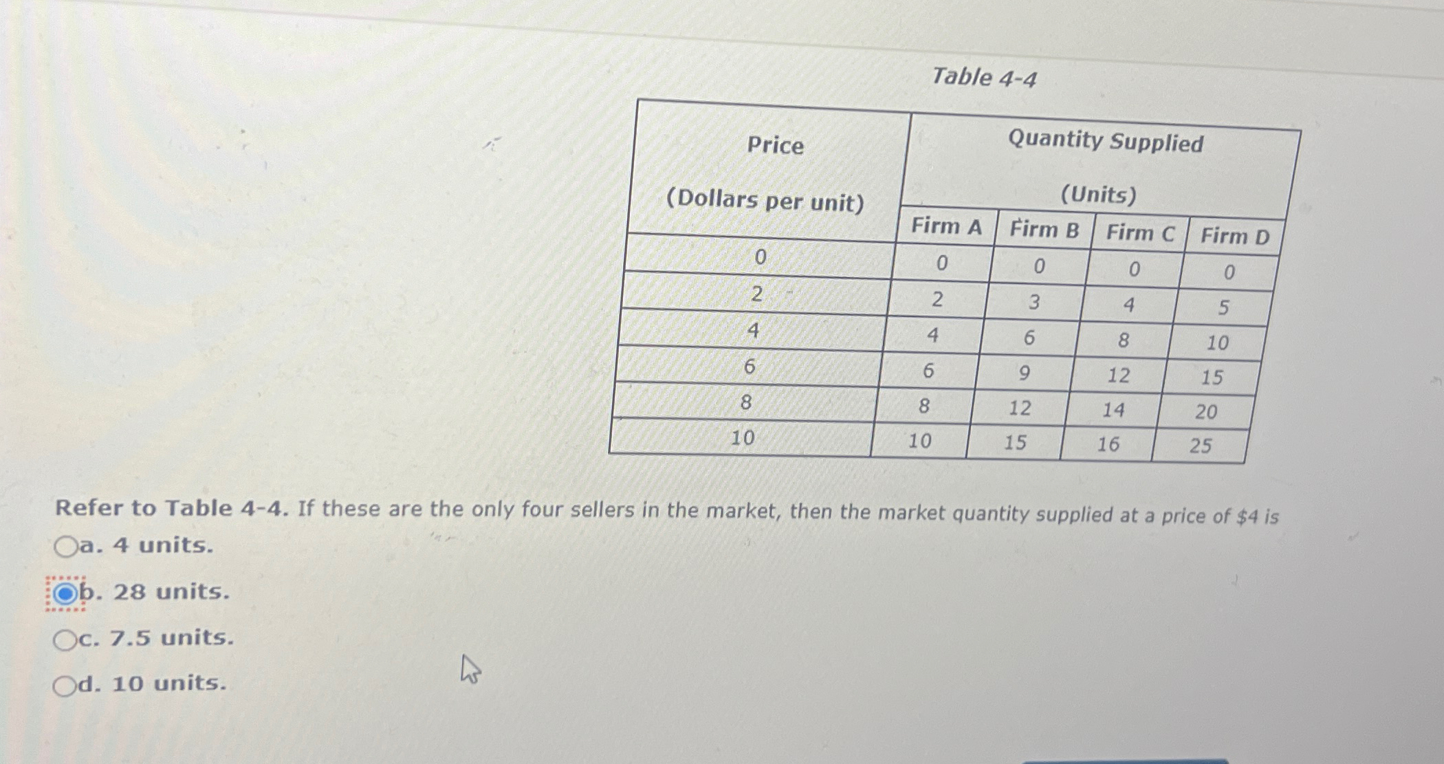 Solved Table 4-4\table[[(Dollars per unit),\table[[Quantity | Chegg.com Solved Table 4-4\table[[(Dollars per unit),\table[[Quantity | Chegg.com