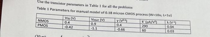Solved Prob. 3 Consider the Mos switch circuit shown below. | Chegg.com