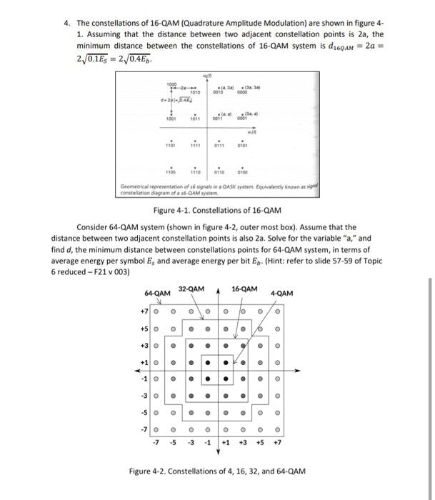 Solved 4 The Constellations Of 16 Qam Quadrature Amplitude