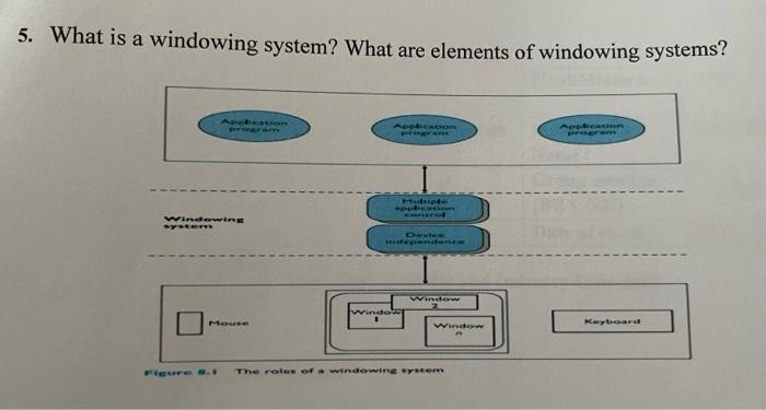 Solved 5. What is a windowing system? What are elements of | Chegg.com