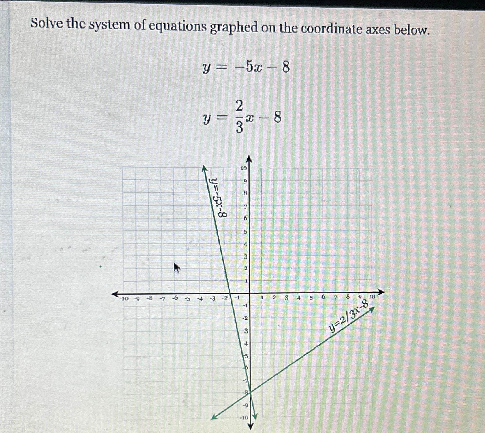 Solved Solve the system of equations graphed on the | Chegg.com