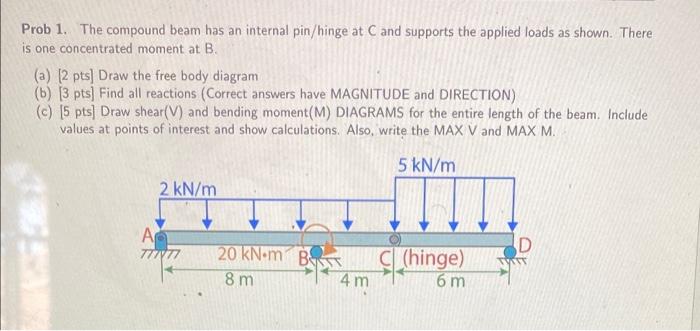 Solved Prob 1. The compound beam has an internal pin/hinge | Chegg.com