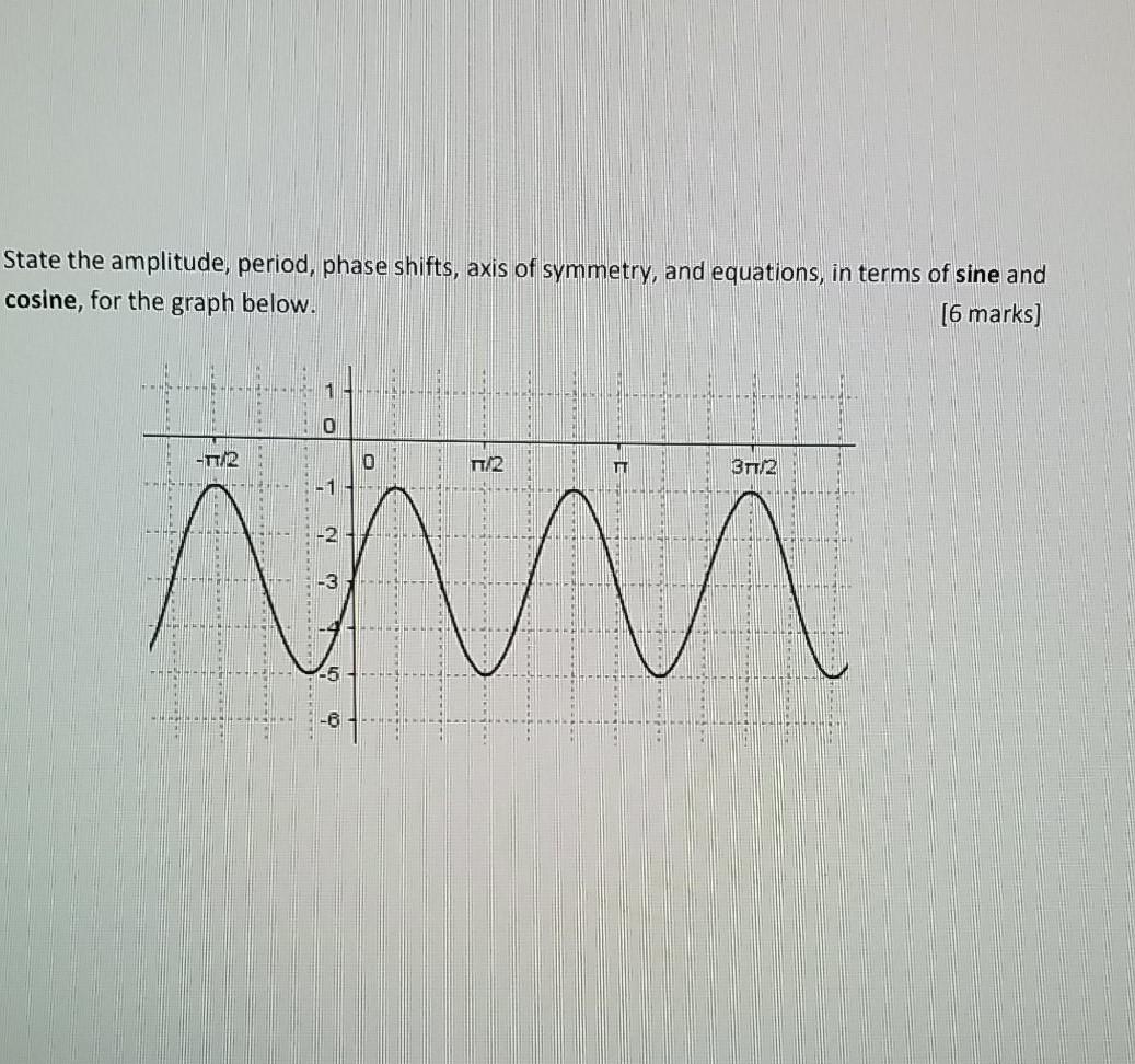 Solved State the amplitude, period, phase shifts, axis of | Chegg.com