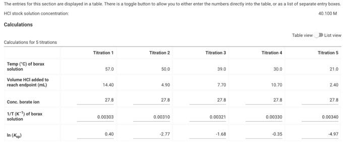 Solved In(Ksp) vs 1/T (K-1) Graph -4.25E-05*x + 3.13E-03 R2 | Chegg.com
