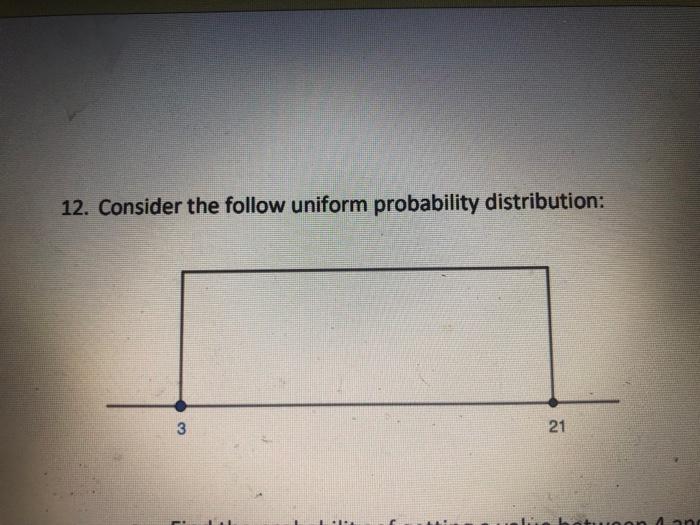 Solved consider the follow uniform probability | Chegg.com