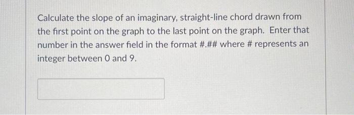 Solved Calculate the slope of an imaginary, straight-line | Chegg.com