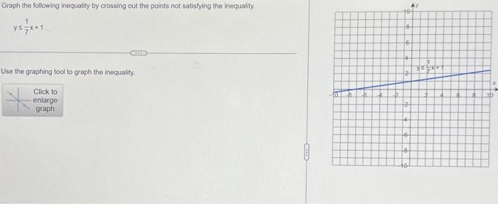 Solved Graph the following inequality by crossing out the | Chegg.com