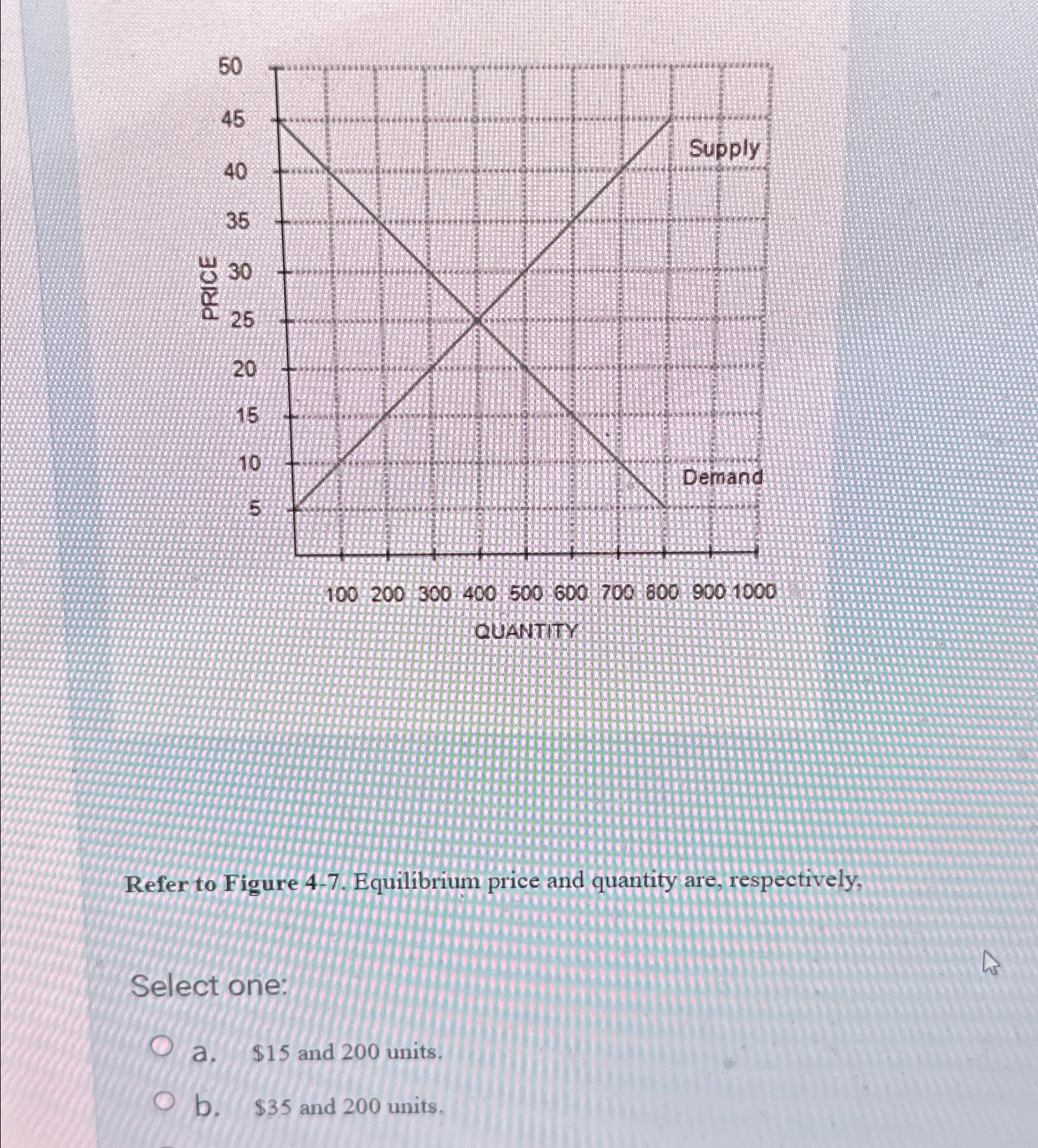 Solved Refer to Figure 4-7. ﻿Equilibrium price and quantity | Chegg.com